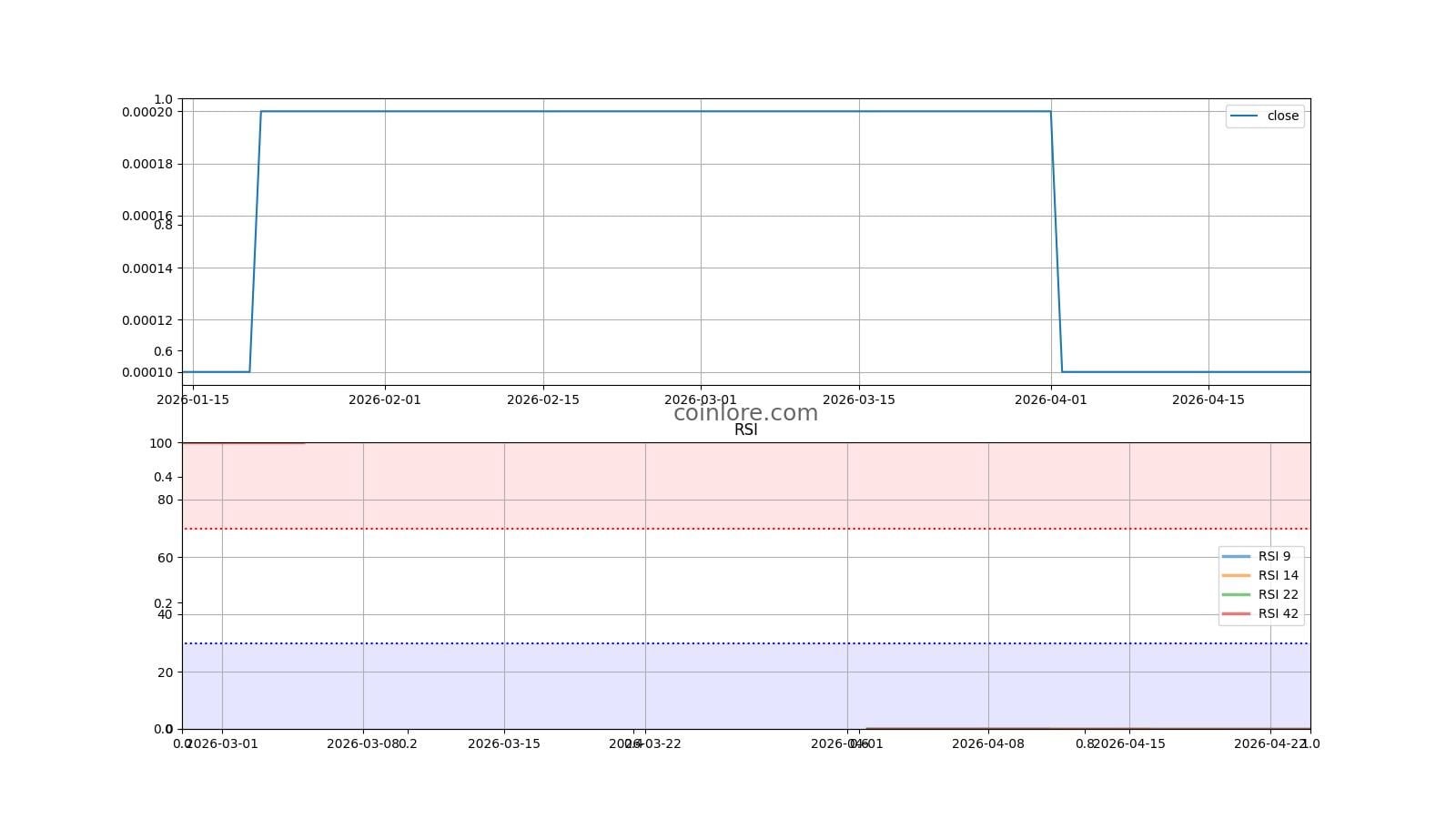 MEDITOC RSI indicator