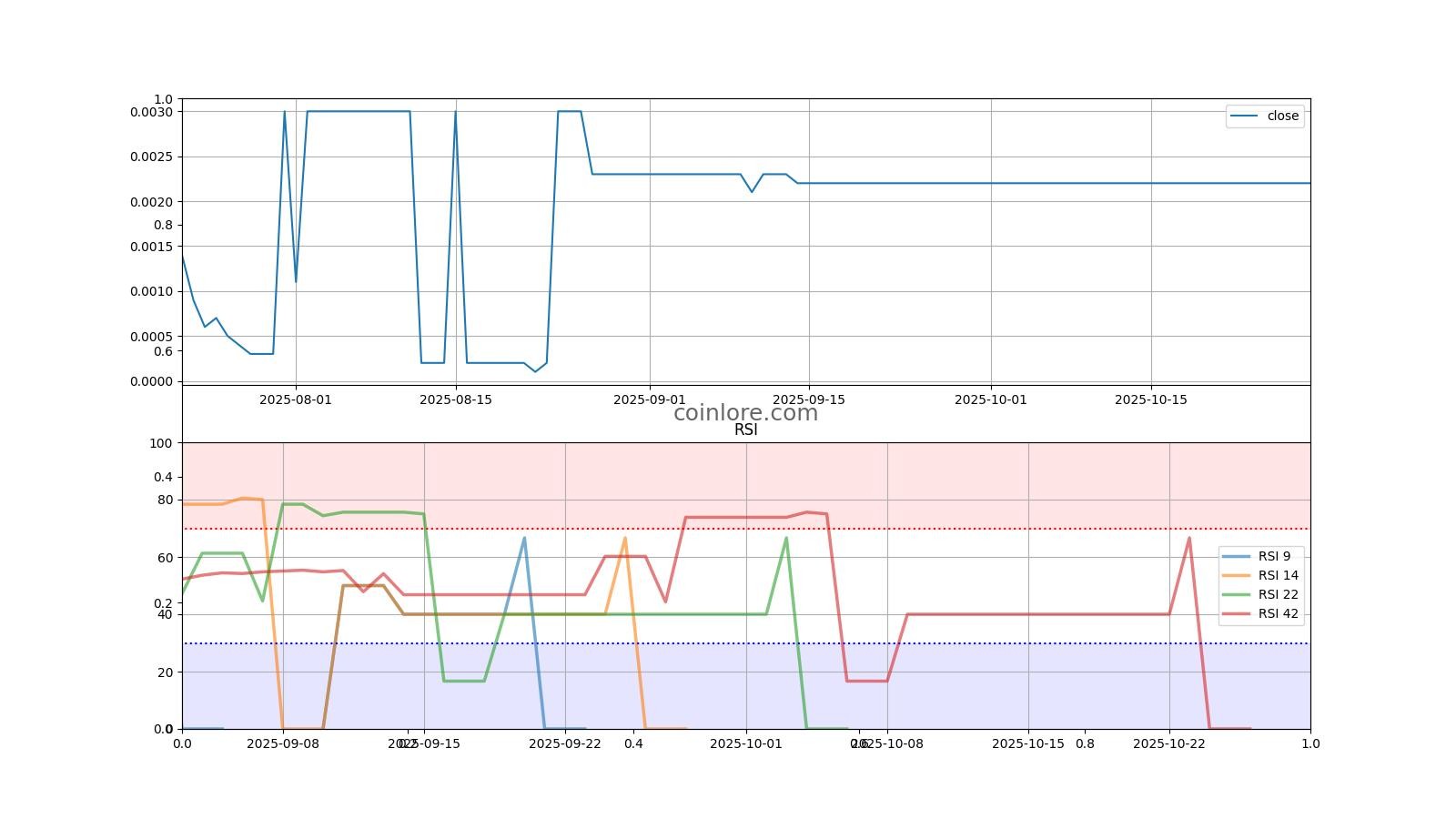 MEDITOC RSI indicator