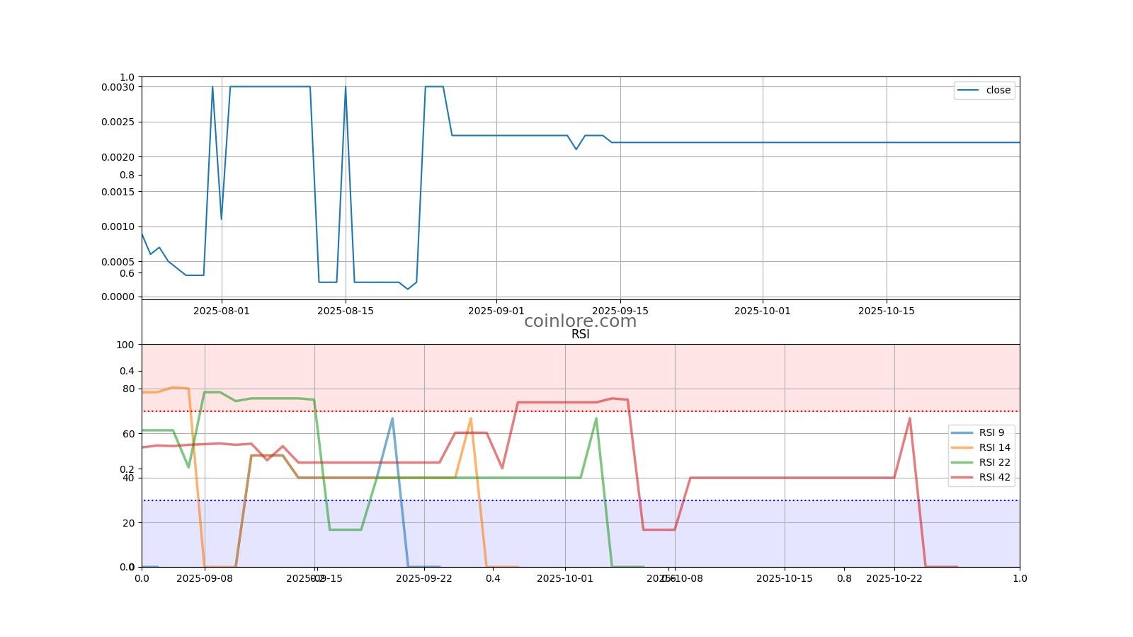 MEDITOC RSI indicator
