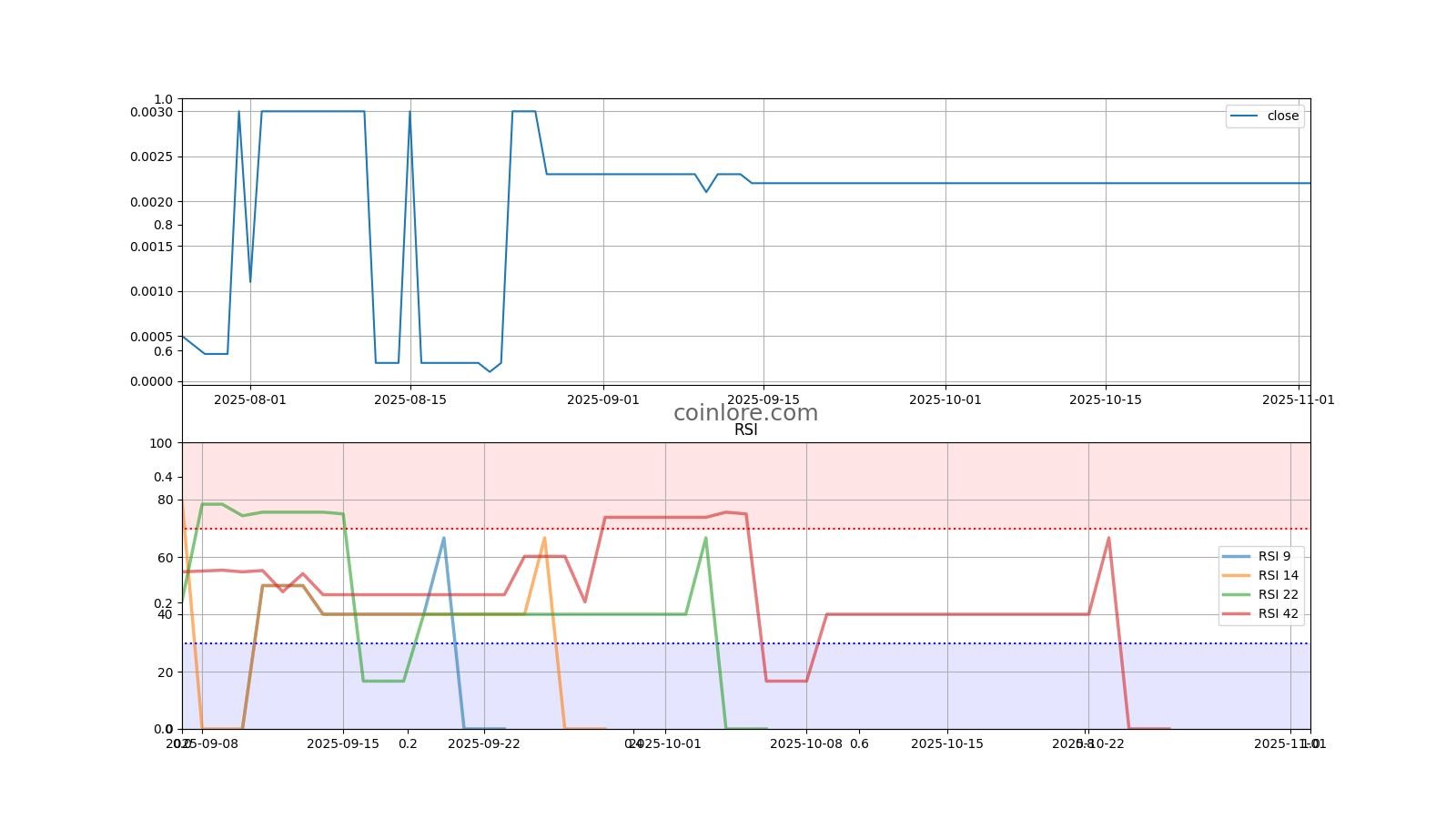 MEDITOC RSI indicator