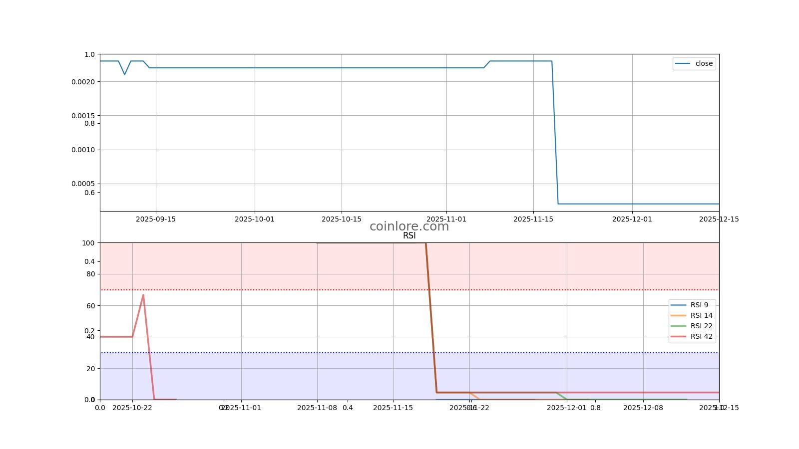 MEDITOC RSI indicator