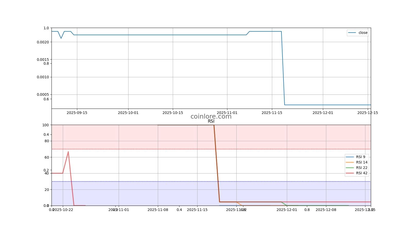 MEDITOC RSI indicator