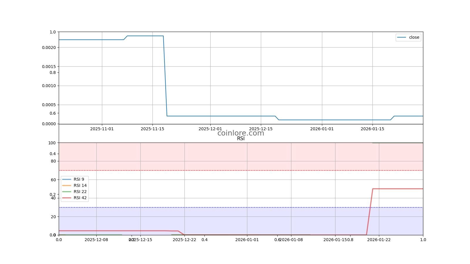 MEDITOC RSI indicator