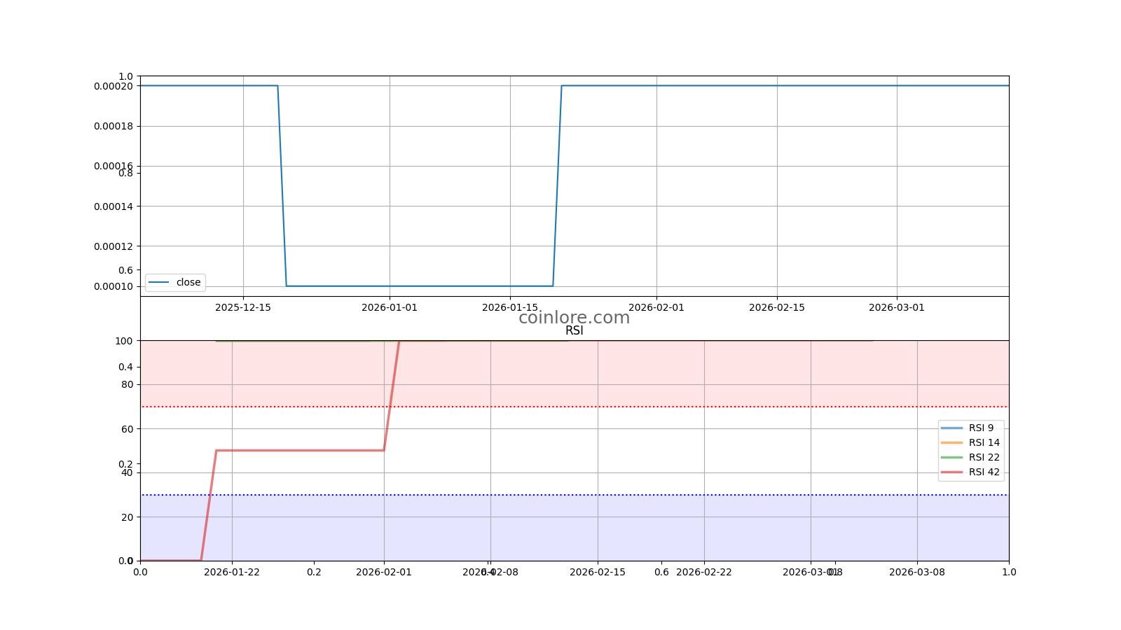 MEDITOC RSI indicator
