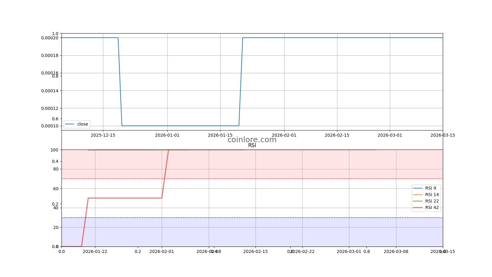 MEDITOC RSI indicator