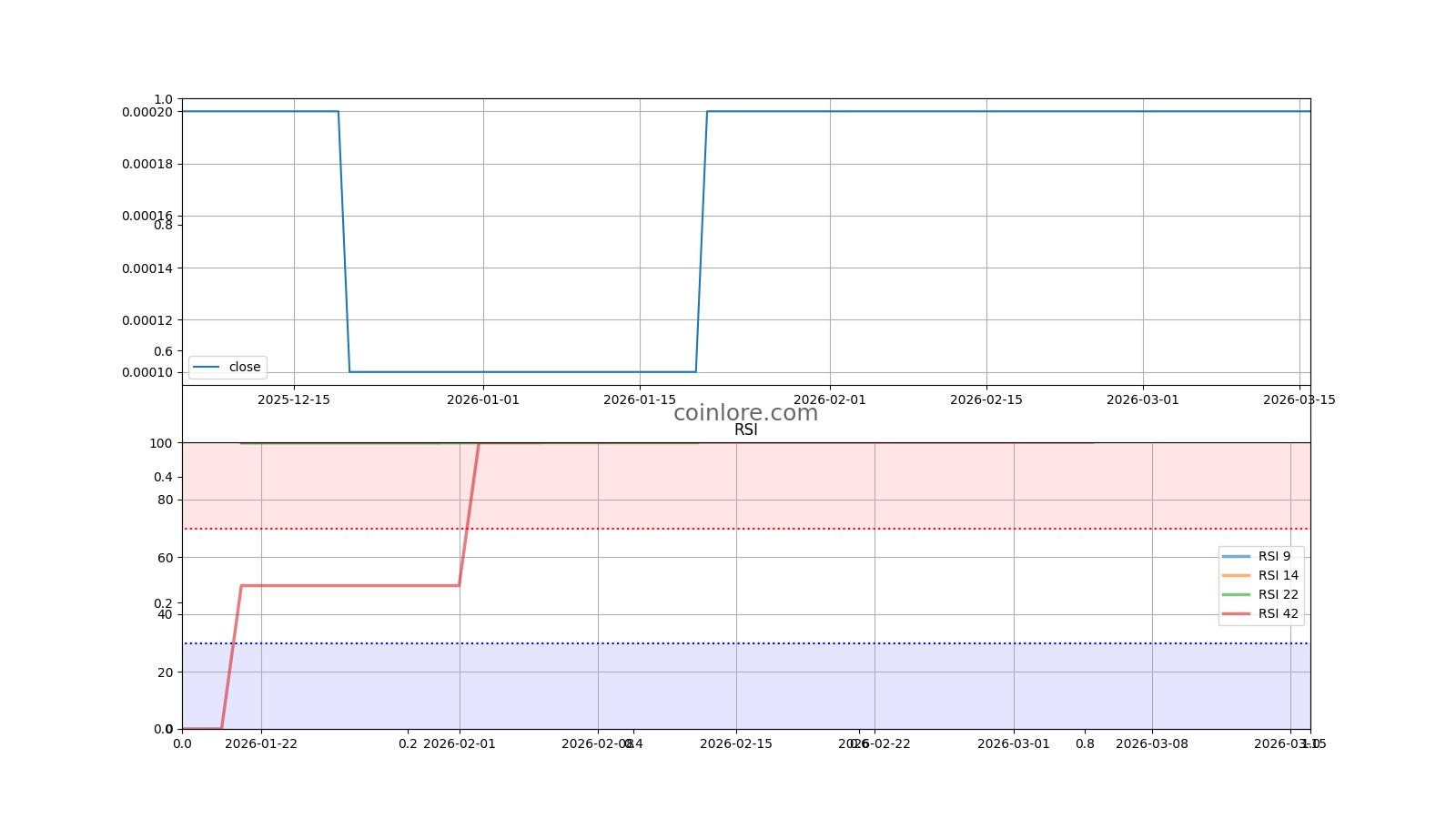 MEDITOC RSI indicator
