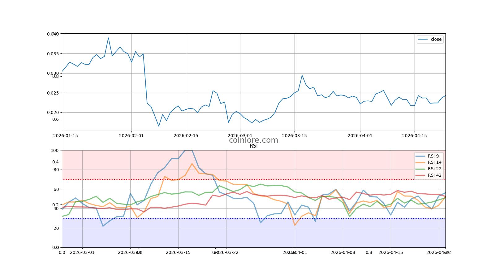 MEET48 RSI indicator