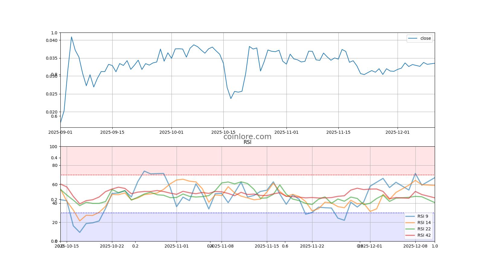 MEET48 RSI indicator
