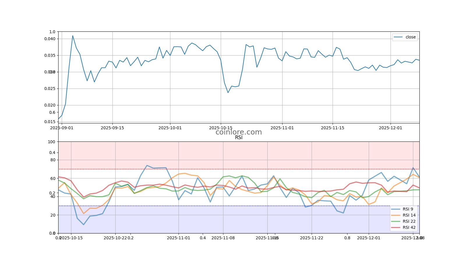 MEET48 RSI indicator