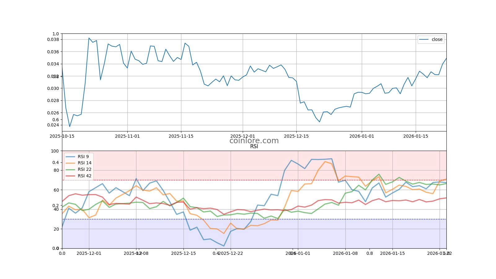 MEET48 RSI indicator