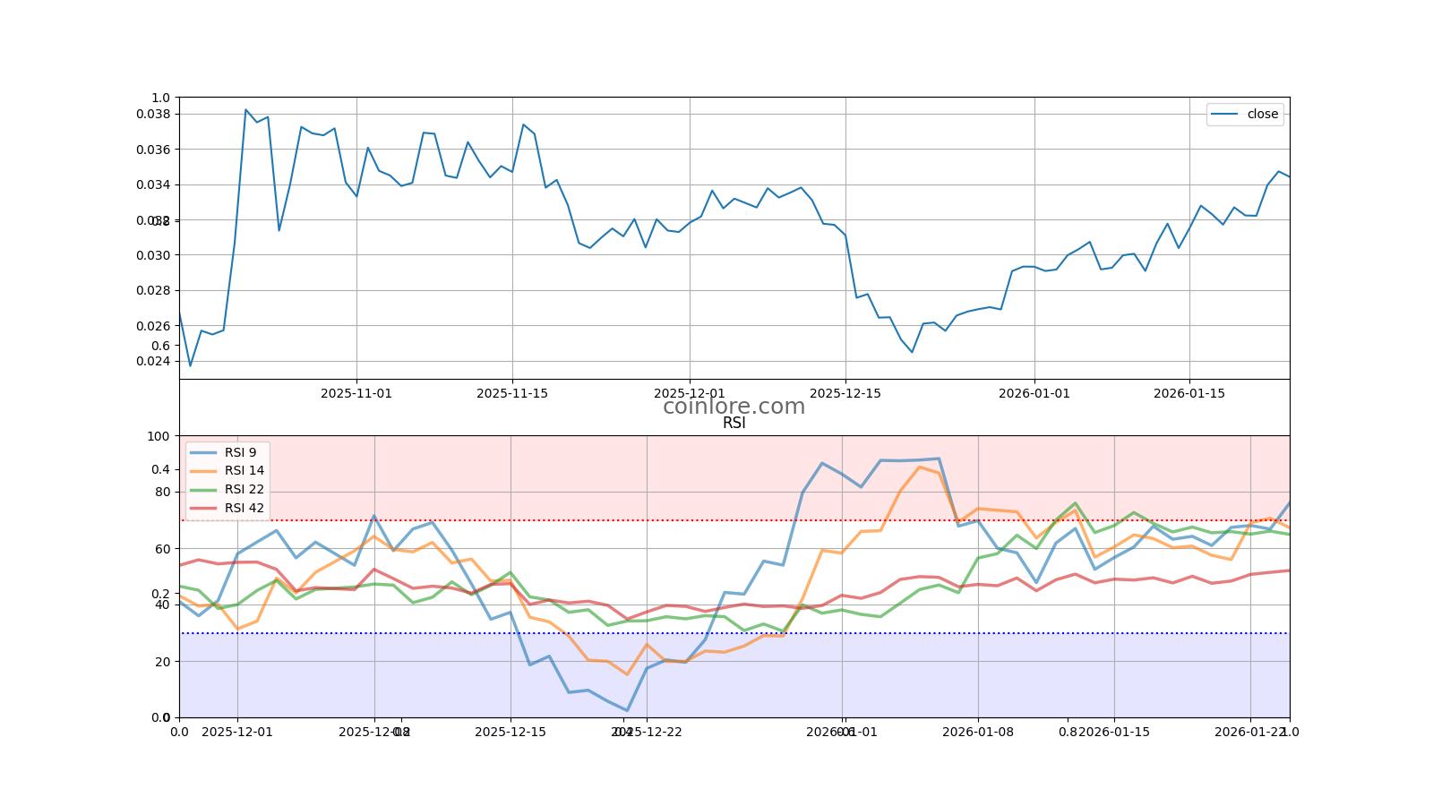 MEET48 RSI indicator
