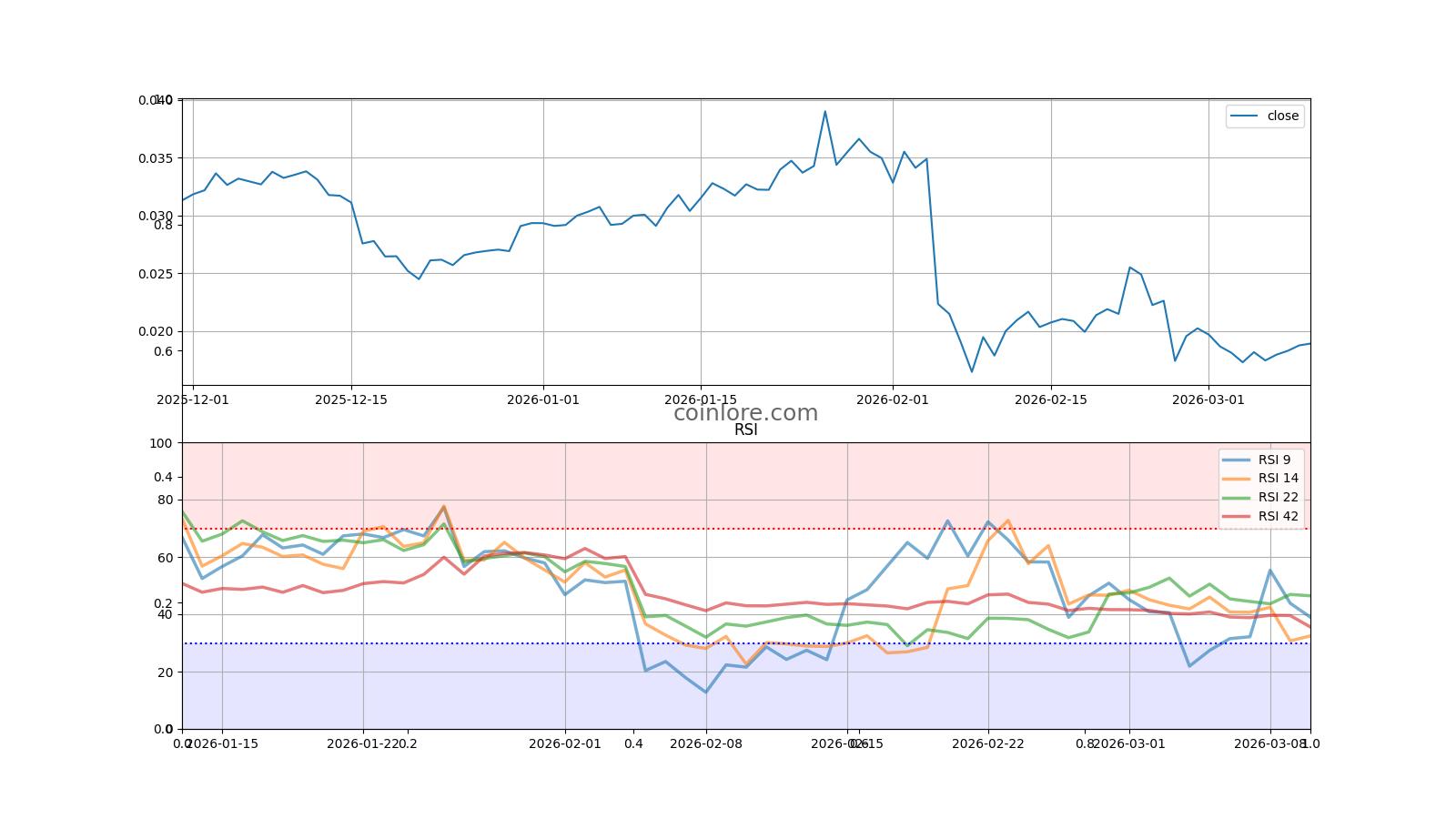 MEET48 RSI indicator