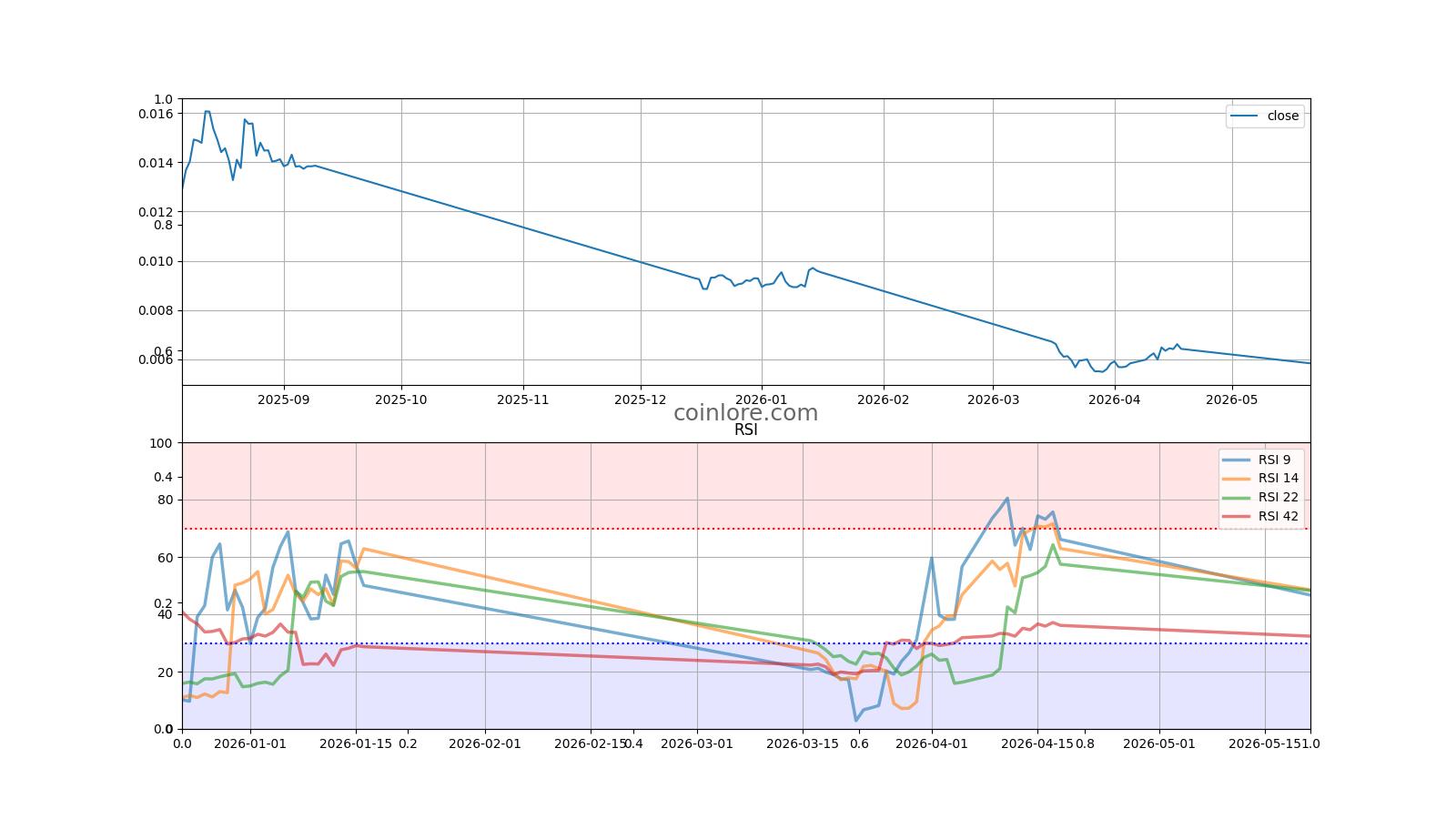 MegaBonk RSI indicator