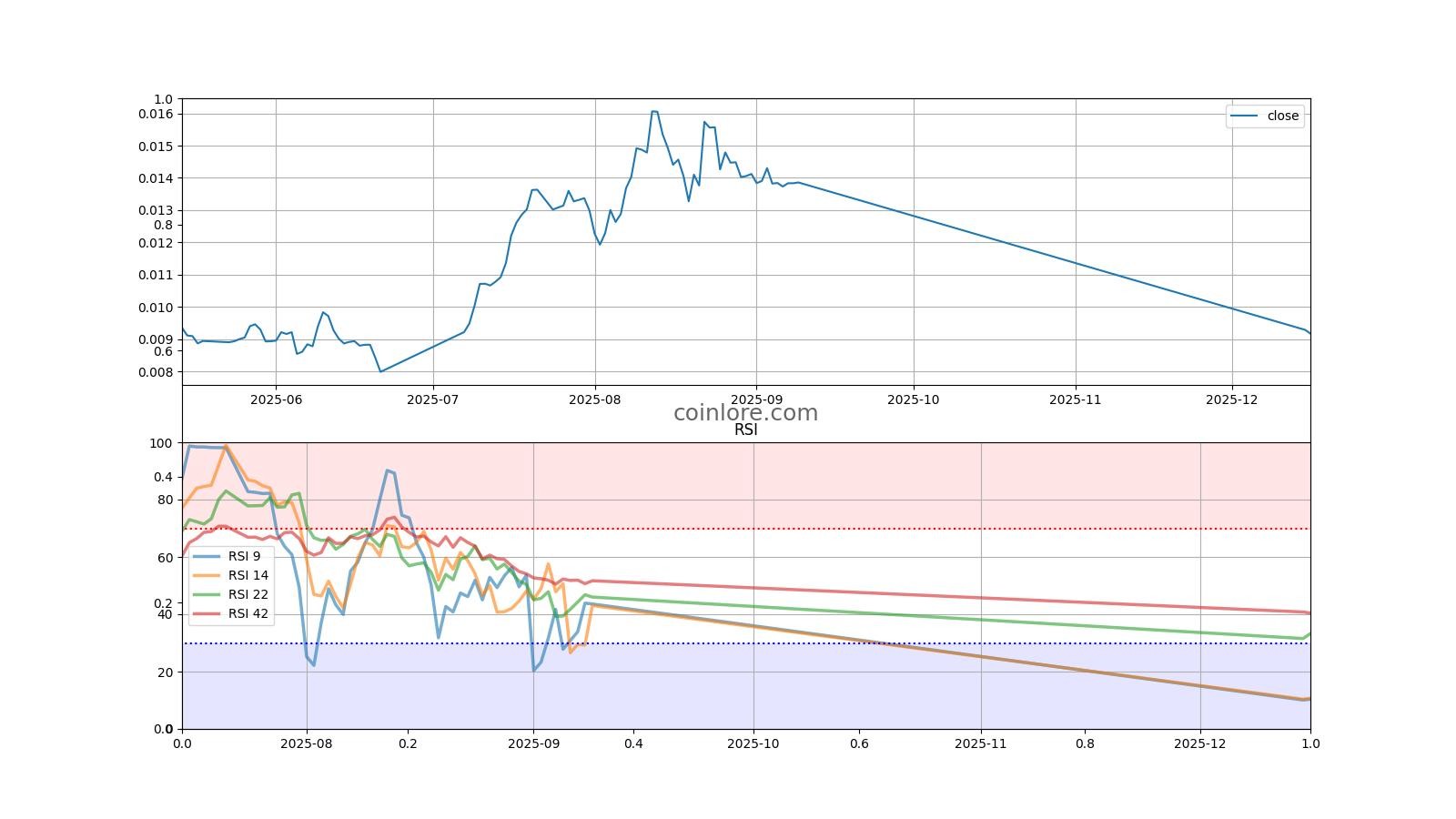 MegaBonk RSI indicator