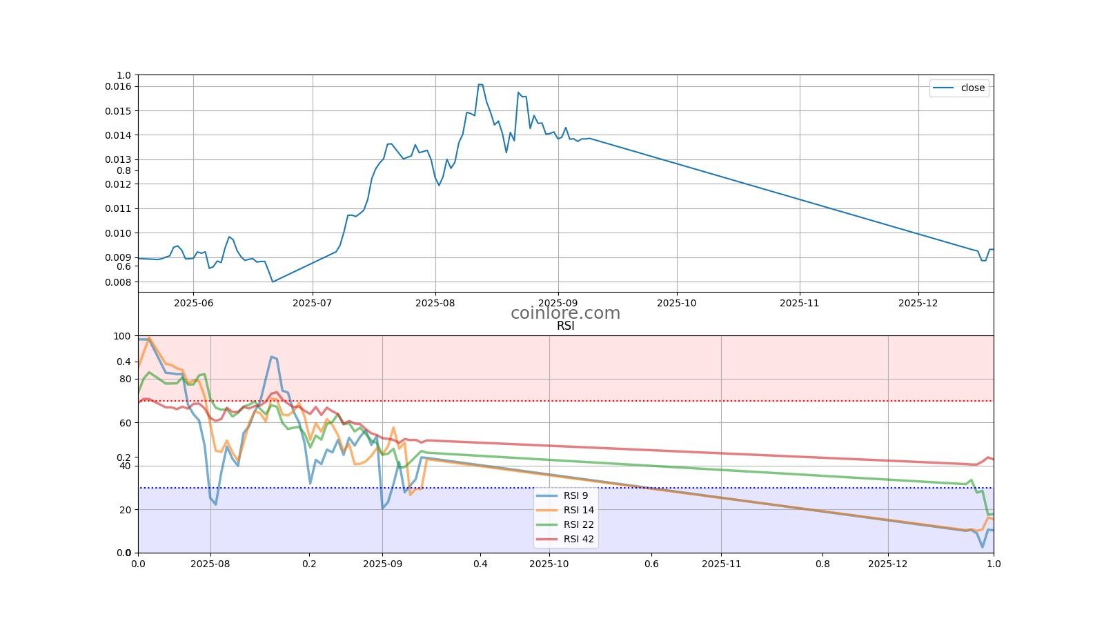 MegaBonk RSI indicator