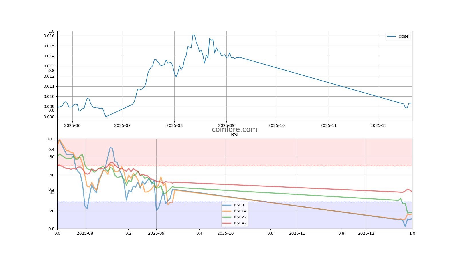 megaBonk RSI indicator