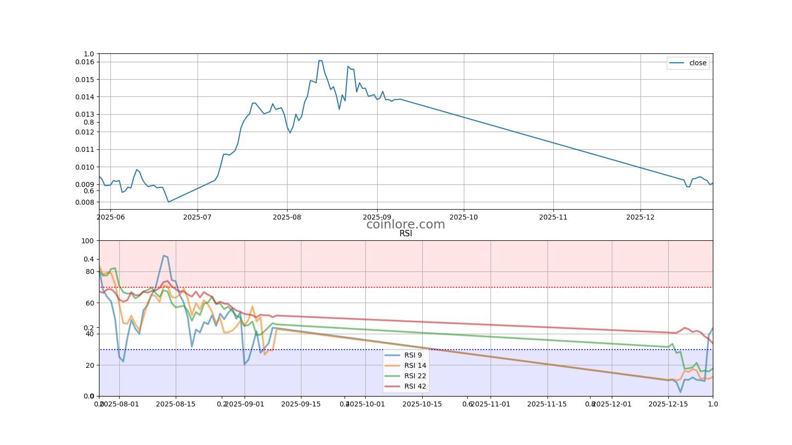 MegaBonk RSI indicator