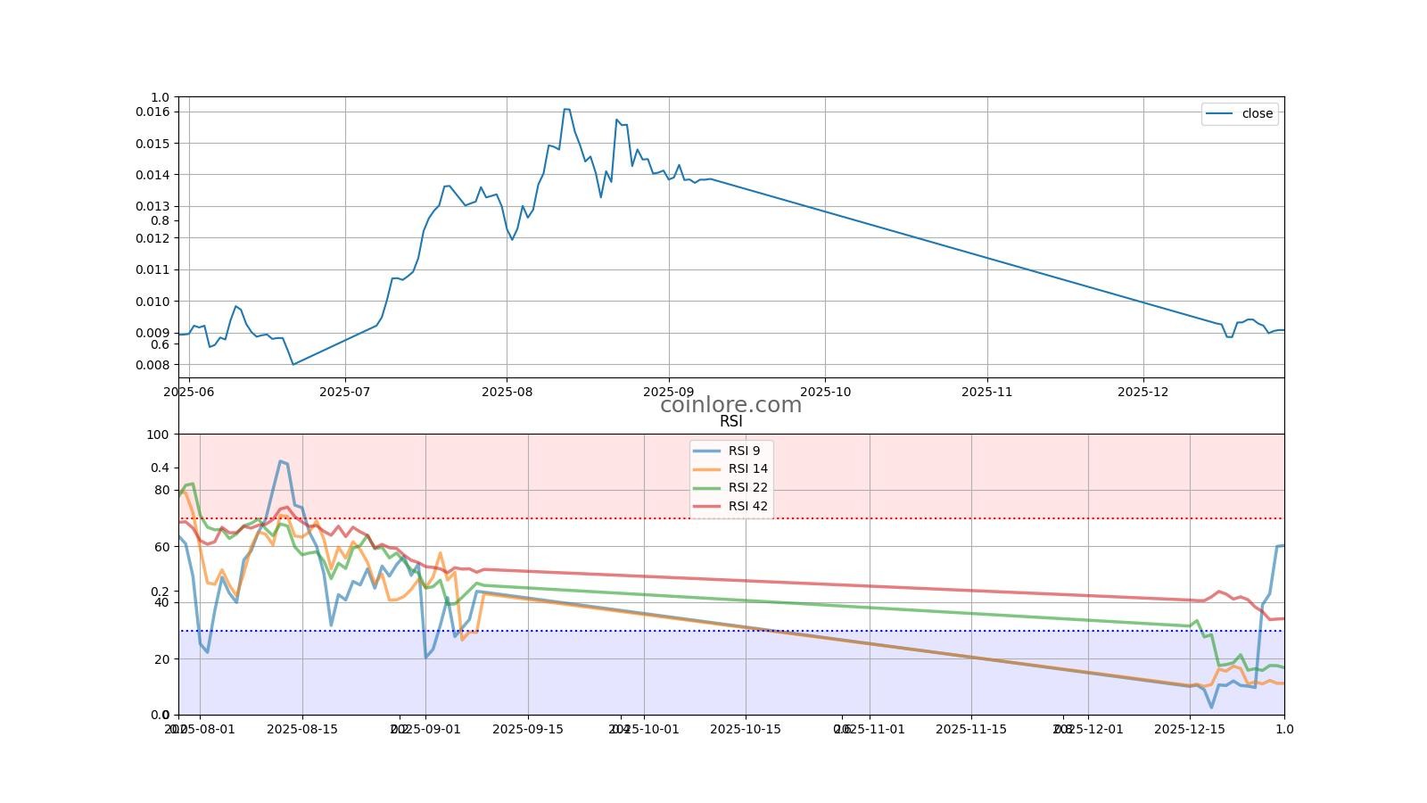 megaBonk RSI indicator
