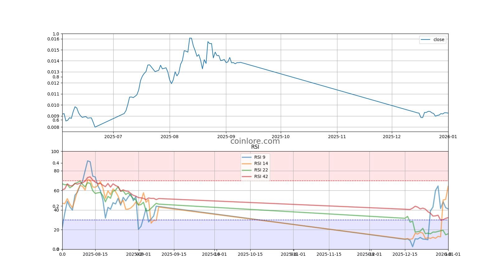MegaBonk RSI indicator