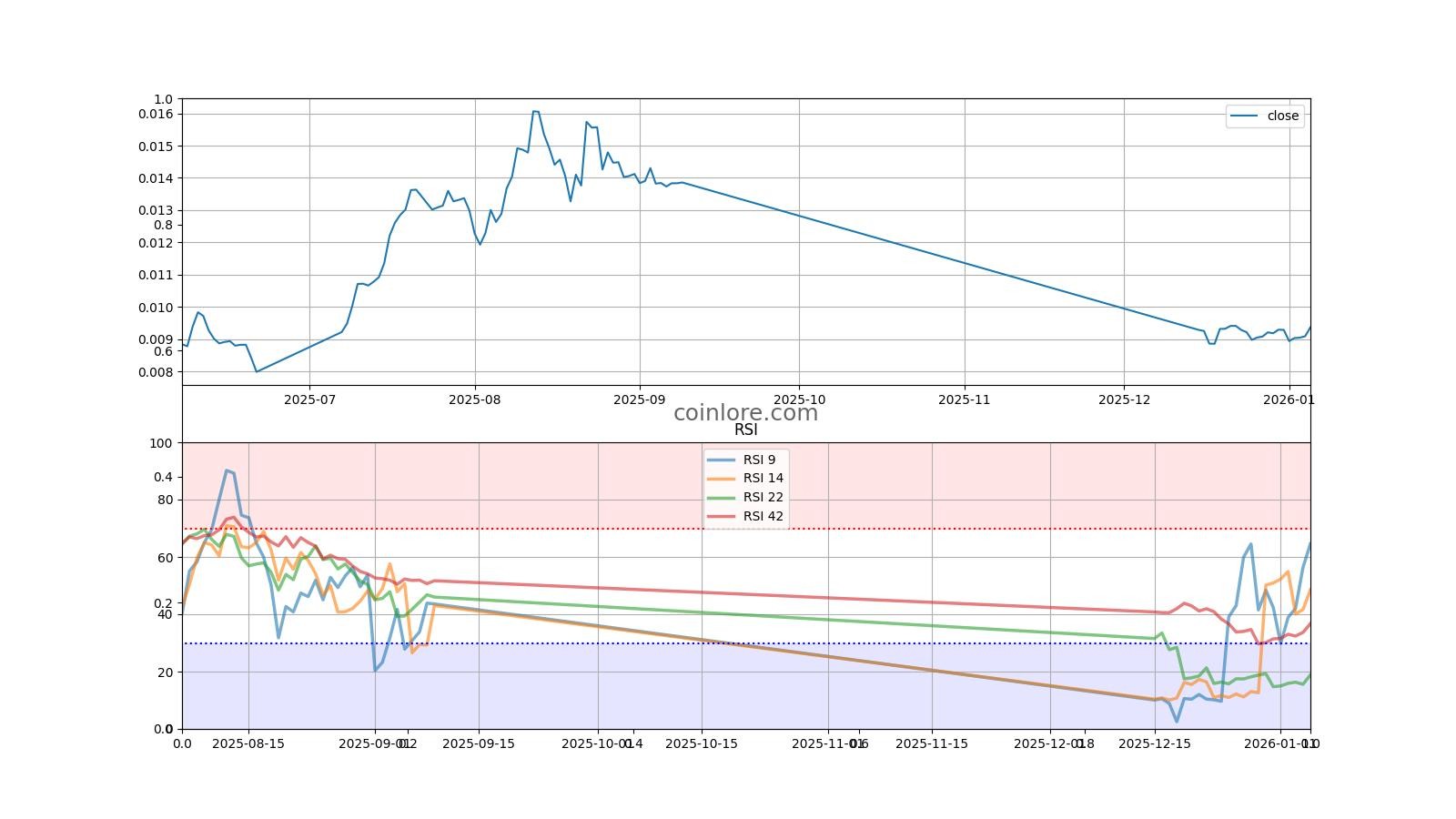 MegaBonk RSI indicator