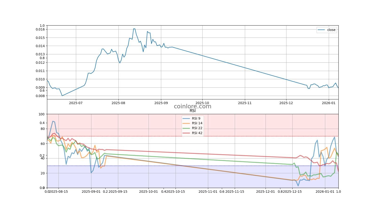 MegaBonk RSI indicator