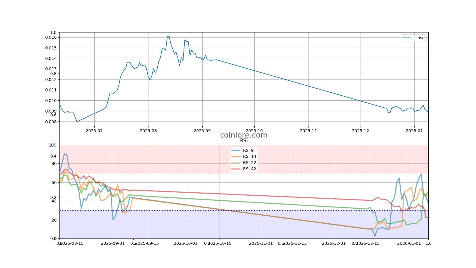 megaBonk RSI indicator