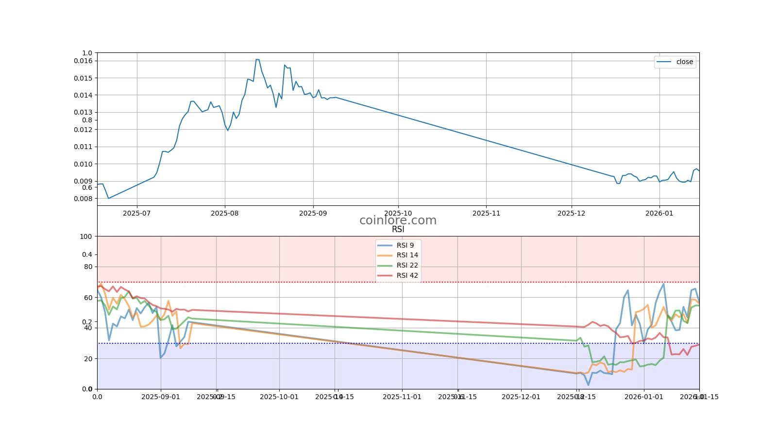 MegaBonk RSI indicator