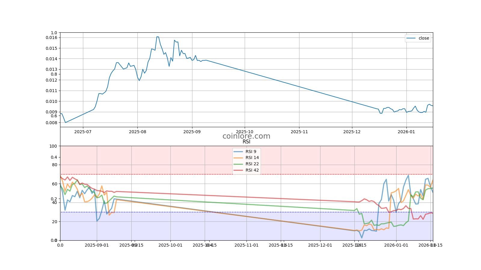 MegaBonk RSI indicator