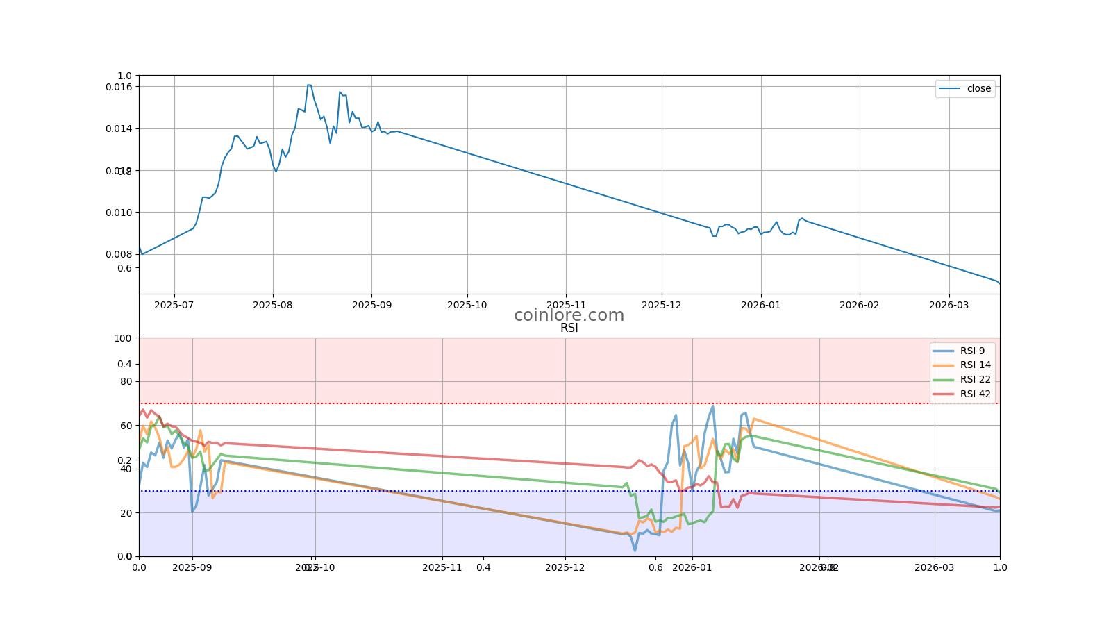 MegaBonk RSI indicator