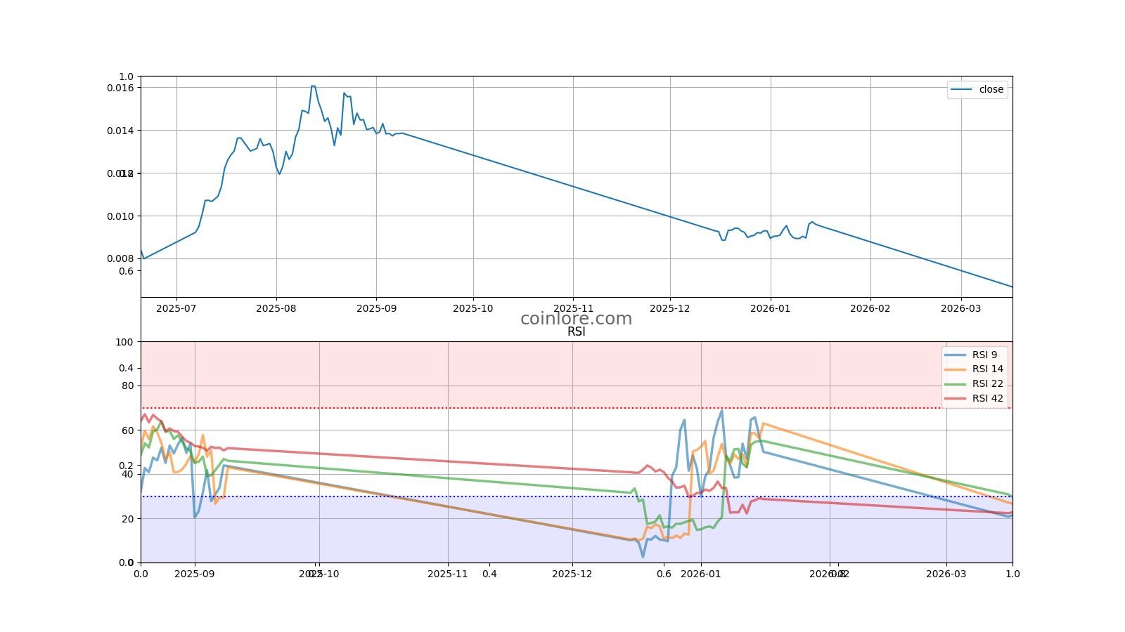 MegaBonk RSI indicator
