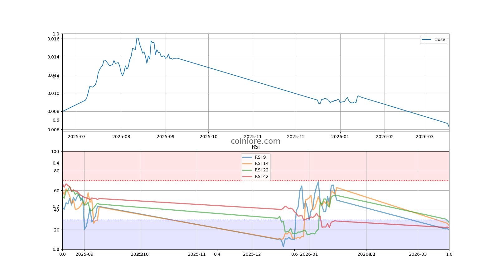 MegaBonk RSI indicator