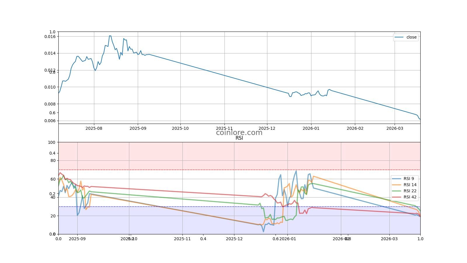 MegaBonk RSI indicator