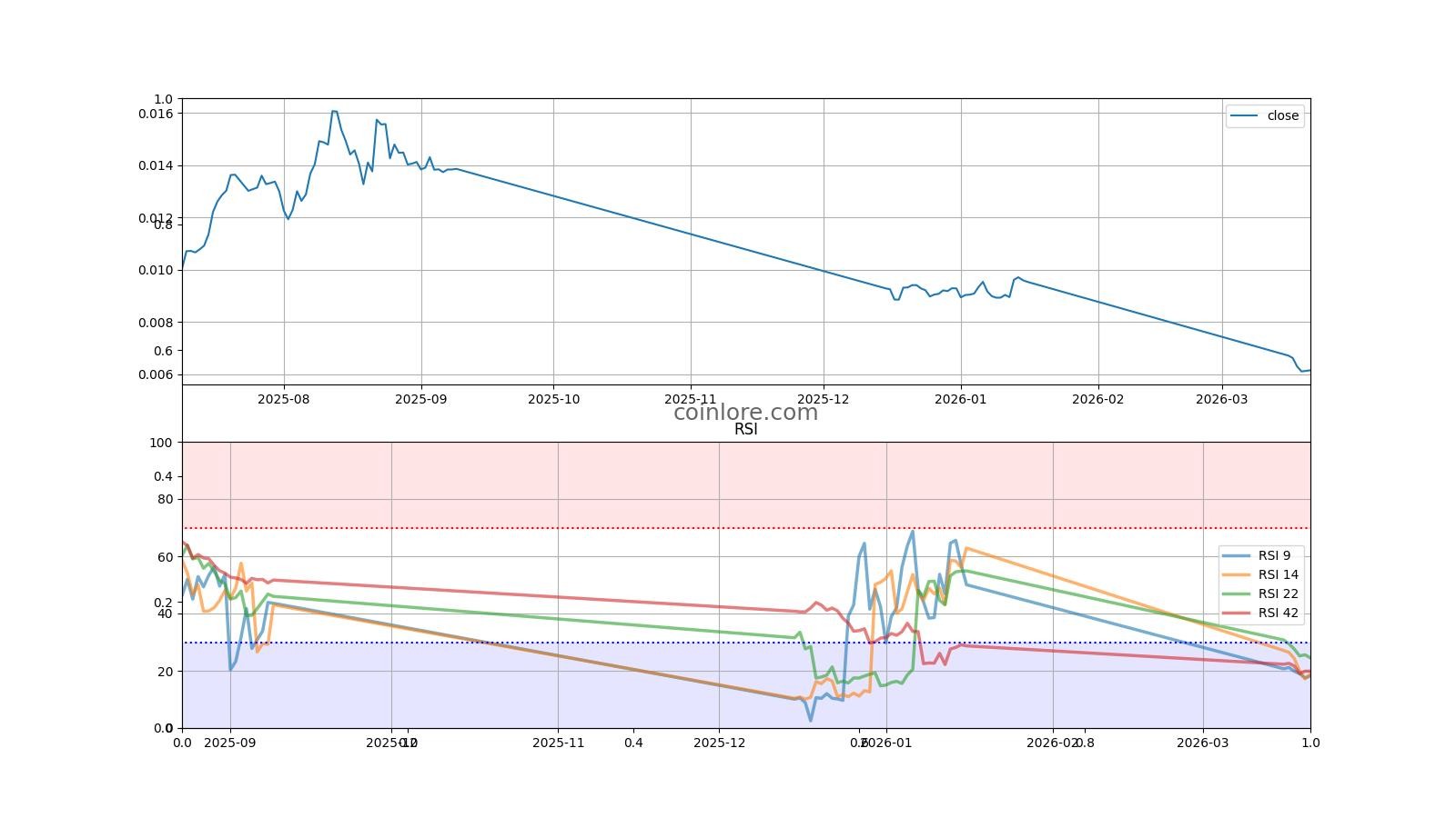 MegaBonk RSI indicator
