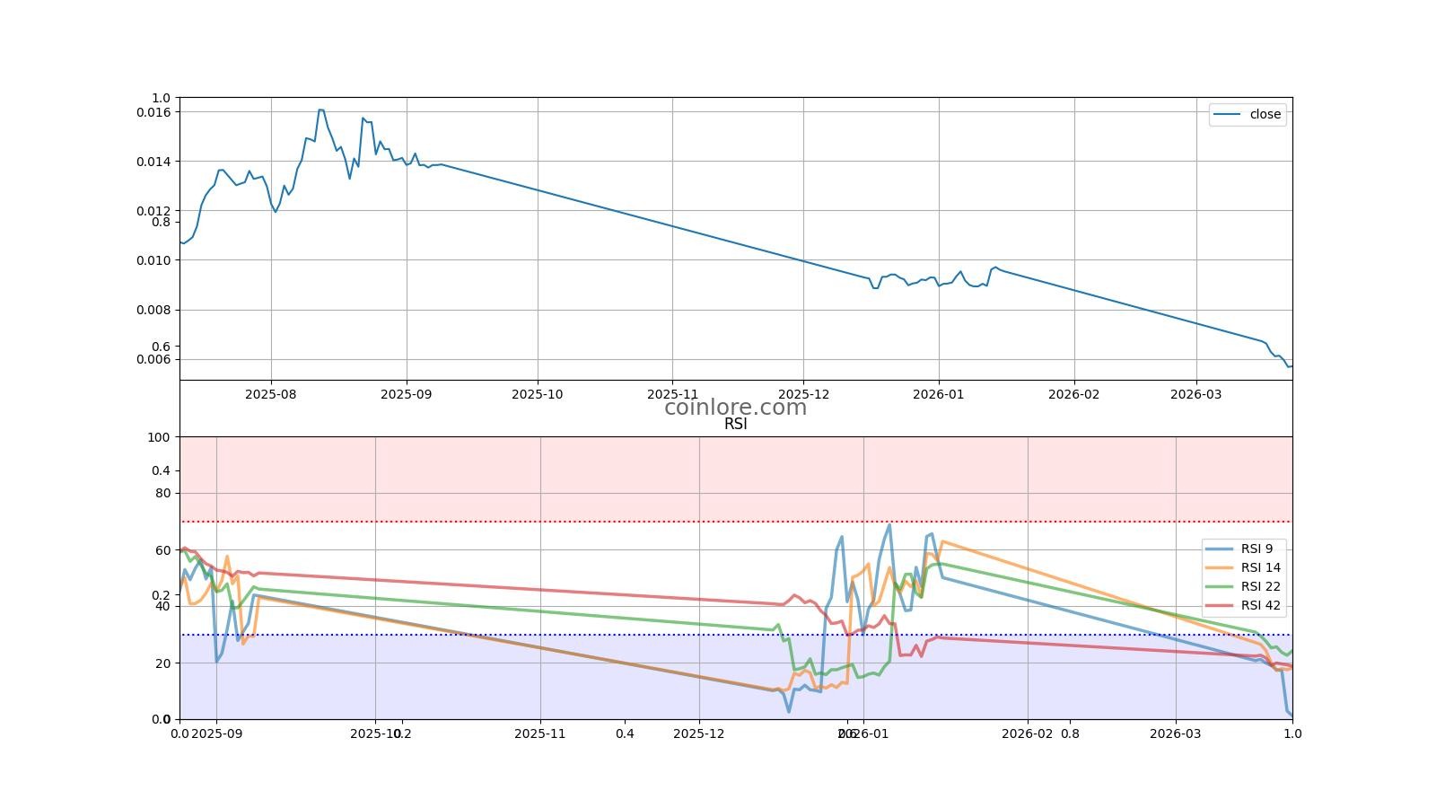 MegaBonk RSI indicator