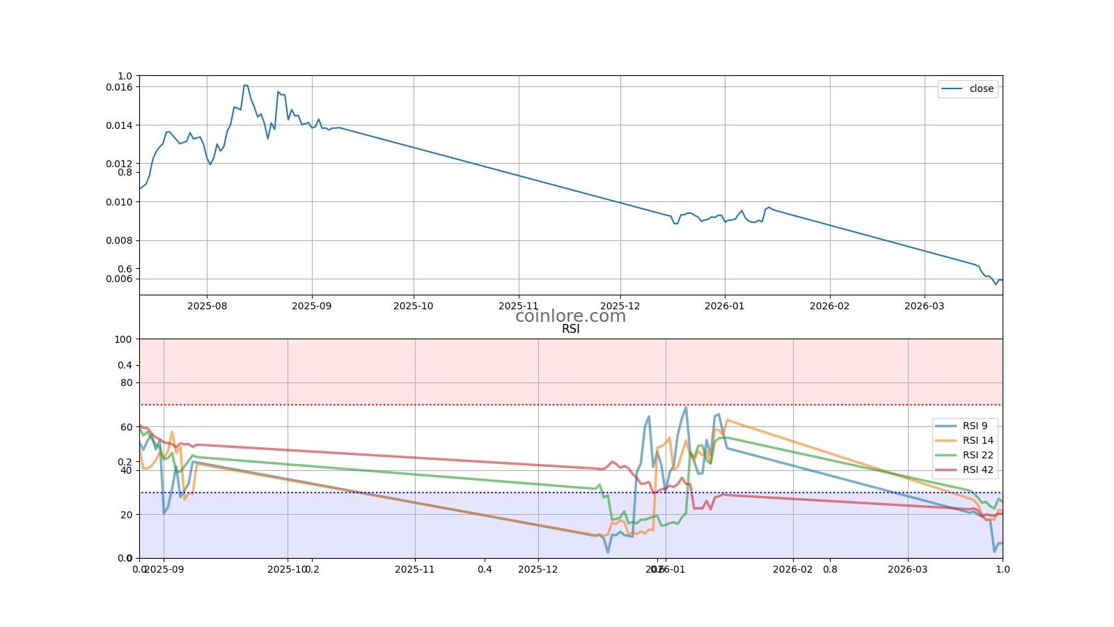 MegaBonk RSI indicator