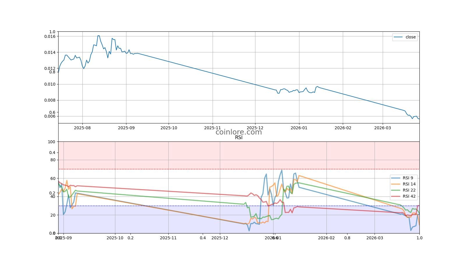 MegaBonk RSI indicator