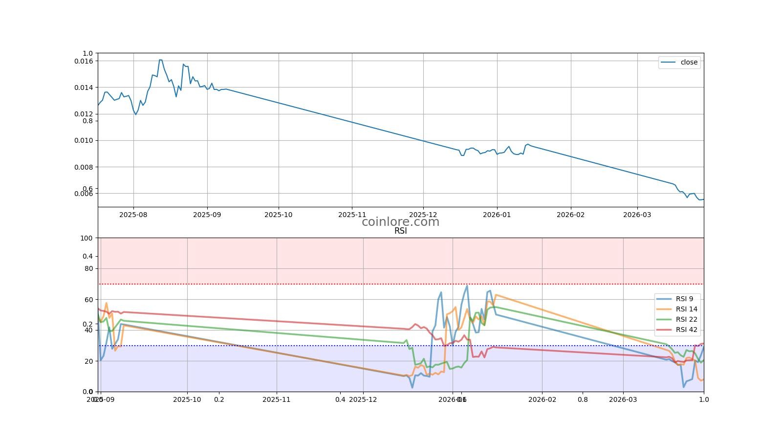 MegaBonk RSI indicator