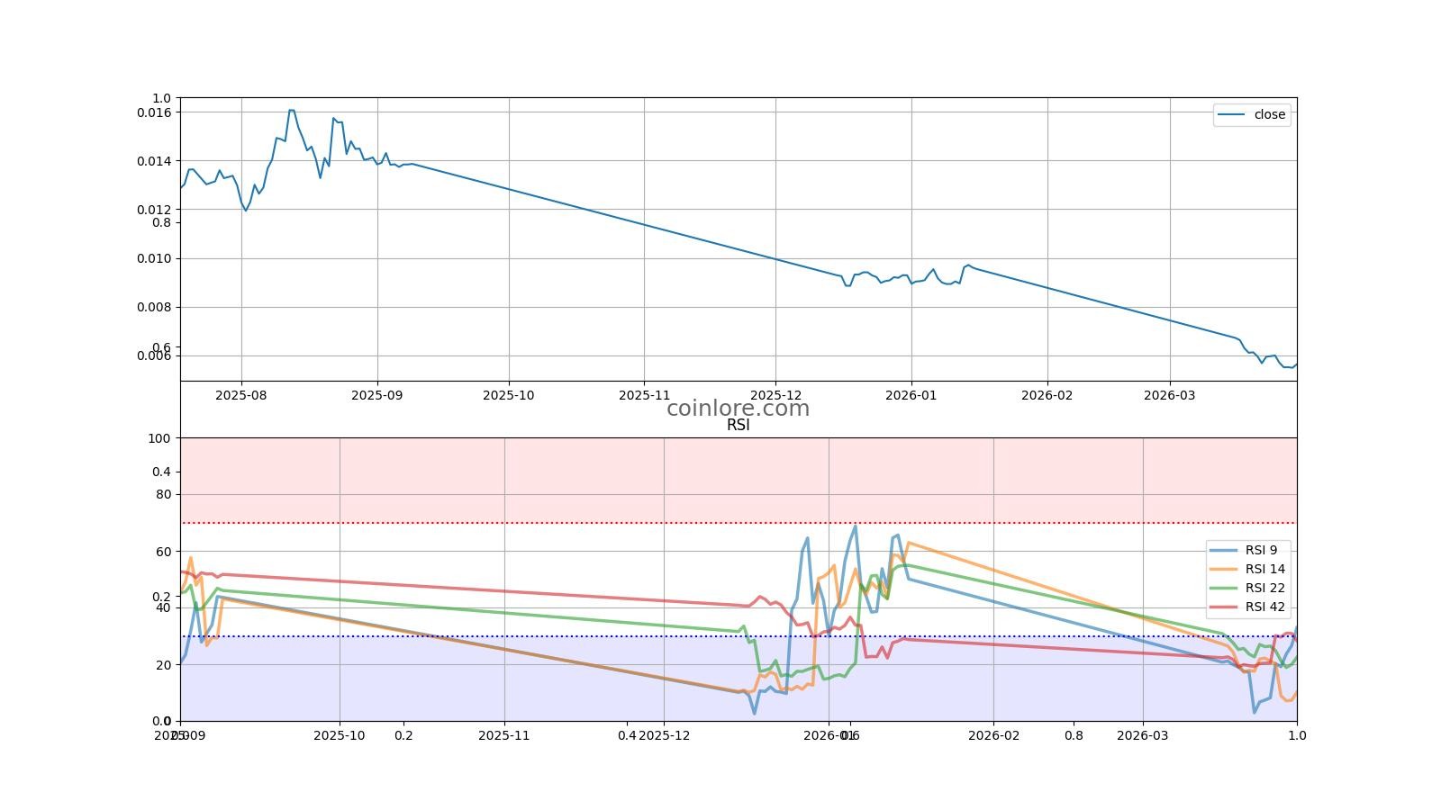 MegaBonk RSI indicator