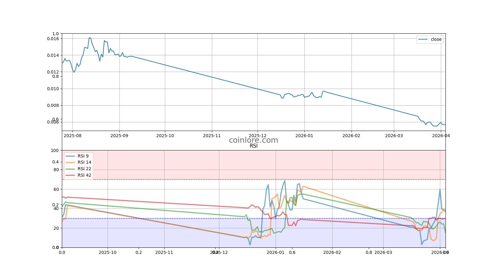 MegaBonk RSI indicator