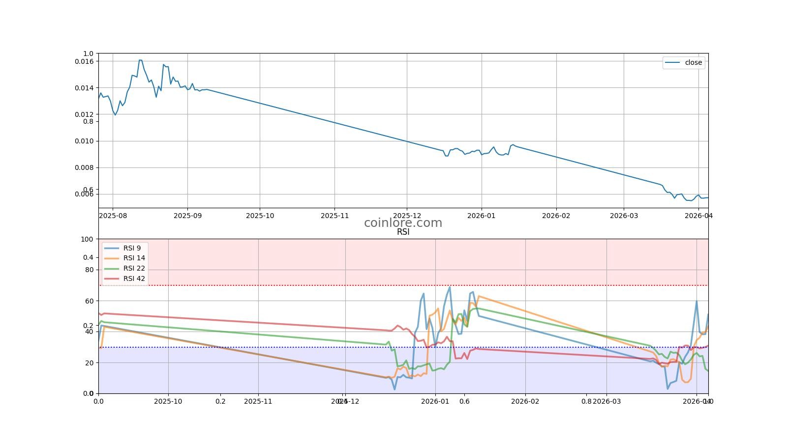 MegaBonk RSI indicator