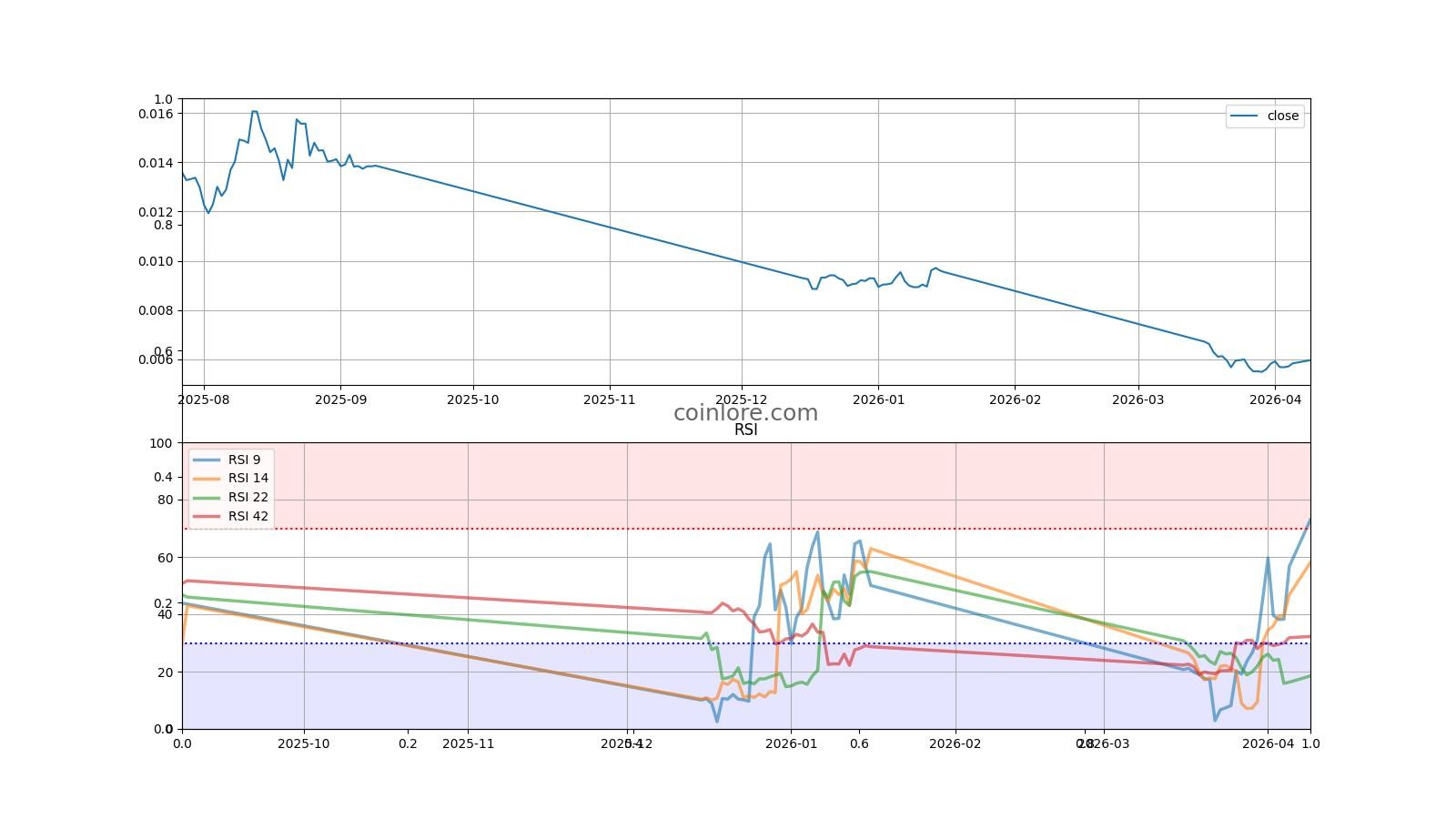 MegaBonk RSI indicator