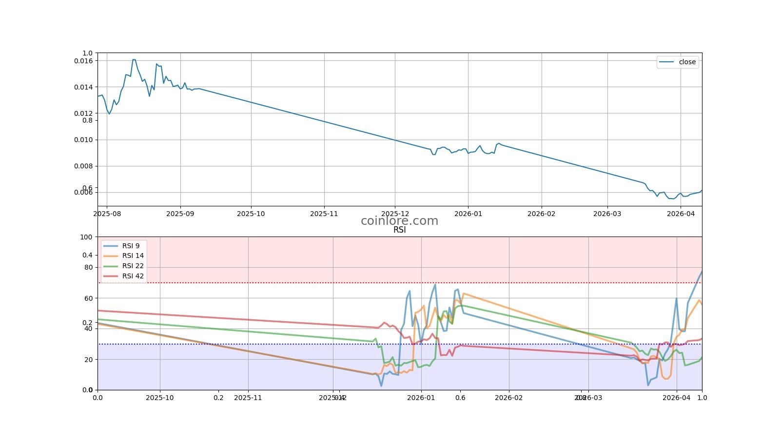 MegaBonk RSI indicator
