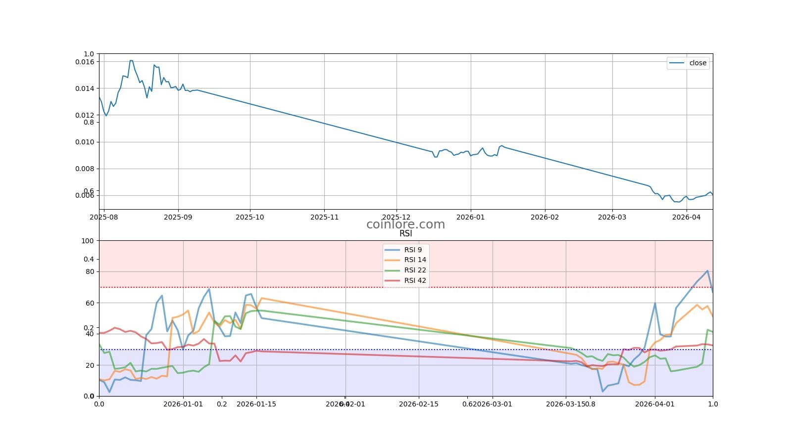 MegaBonk RSI indicator