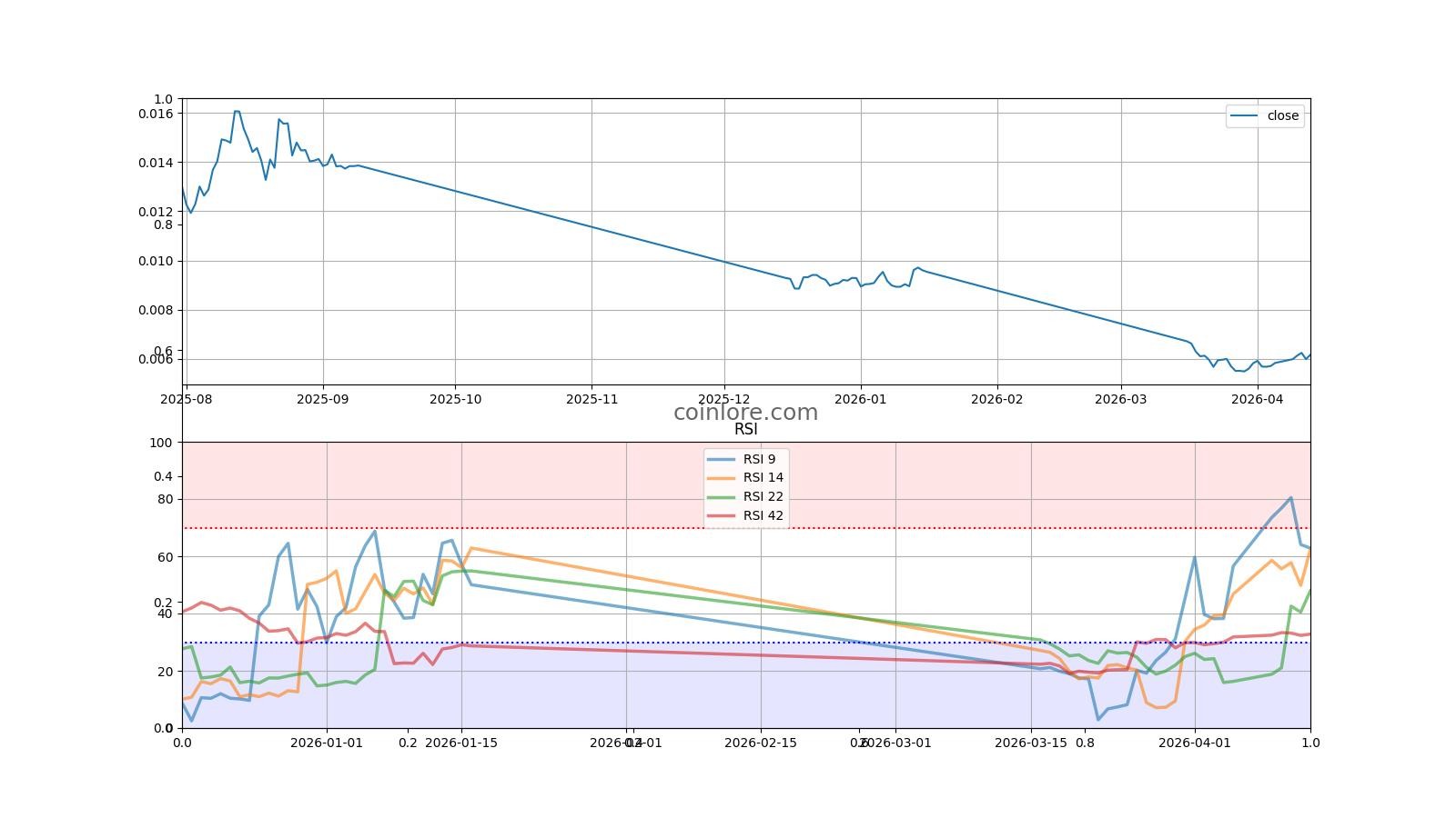 MegaBonk RSI indicator