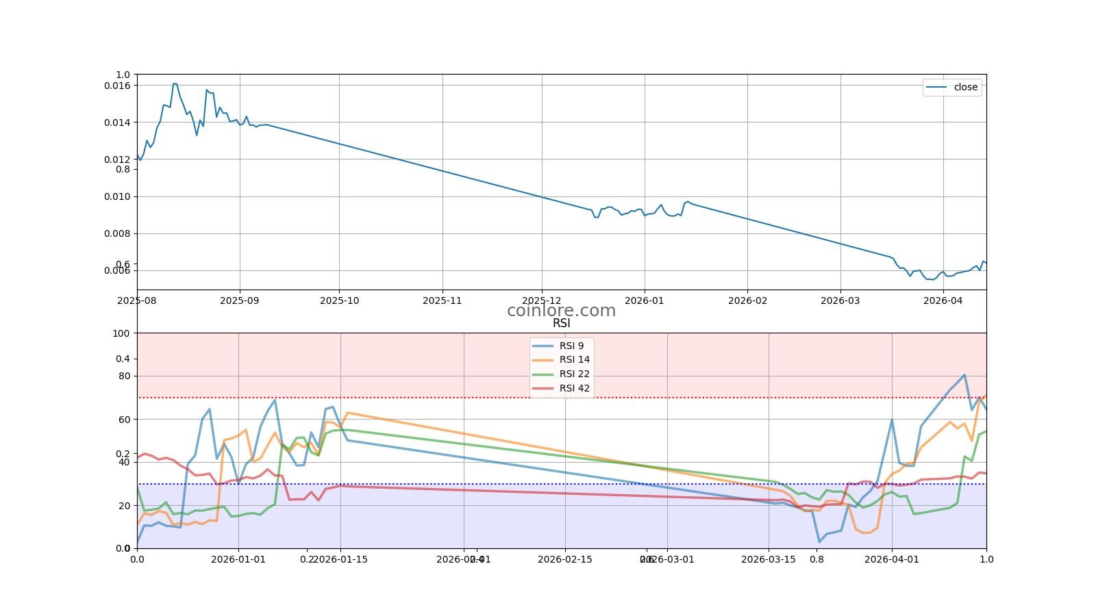 MegaBonk RSI indicator