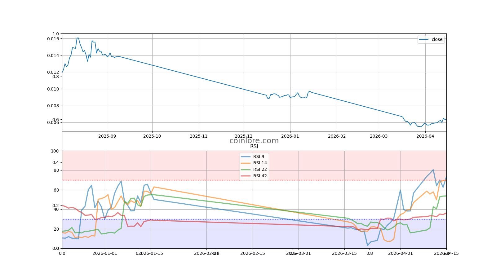 MegaBonk RSI indicator