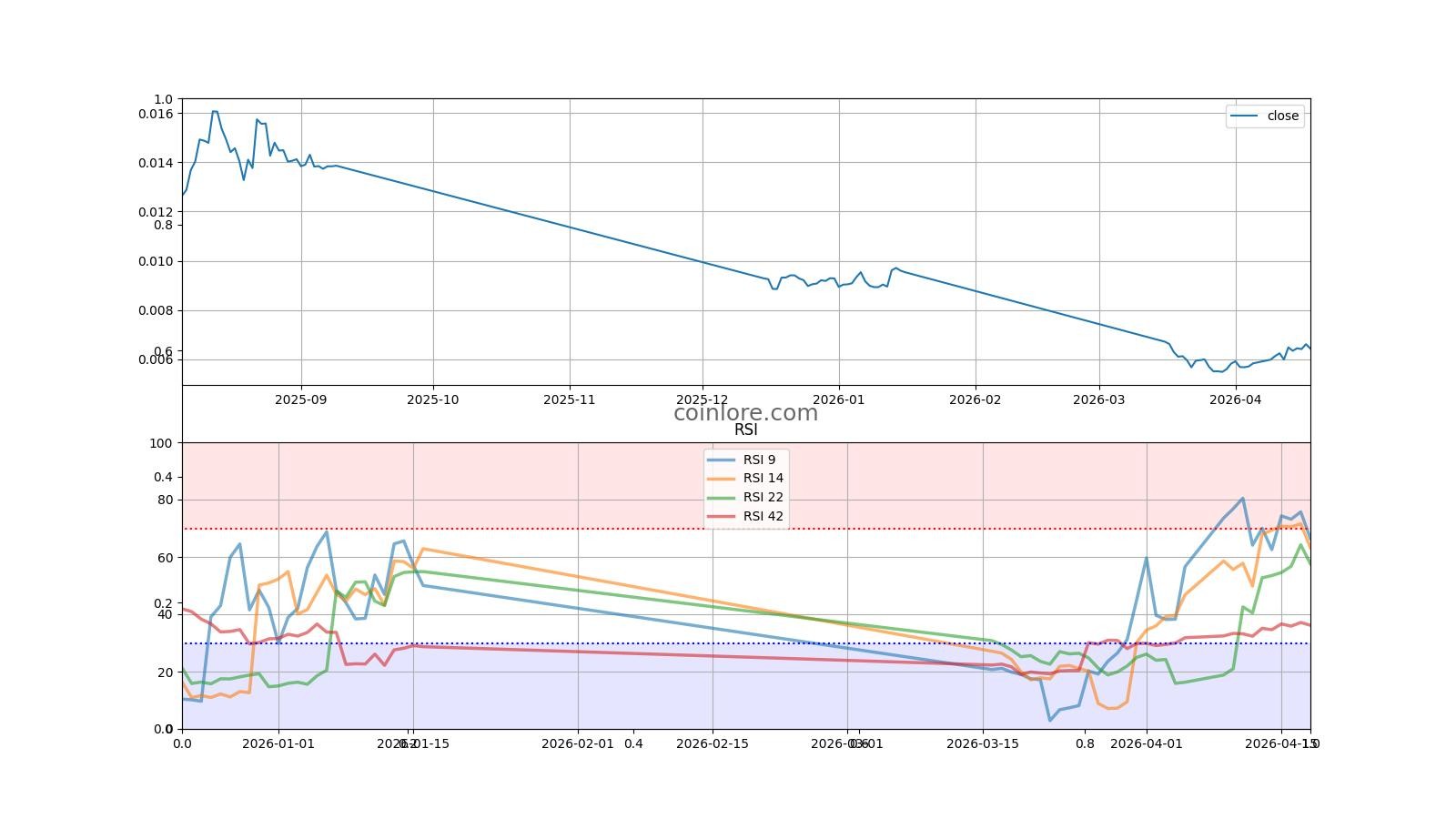 MegaBonk RSI indicator