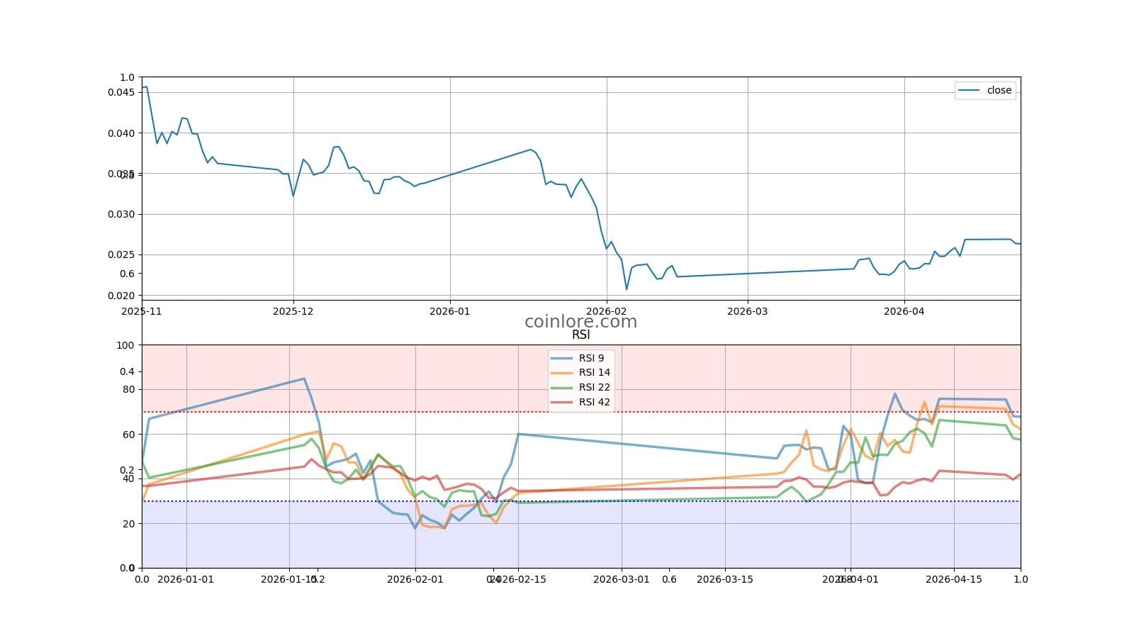 Megabot RSI indicator