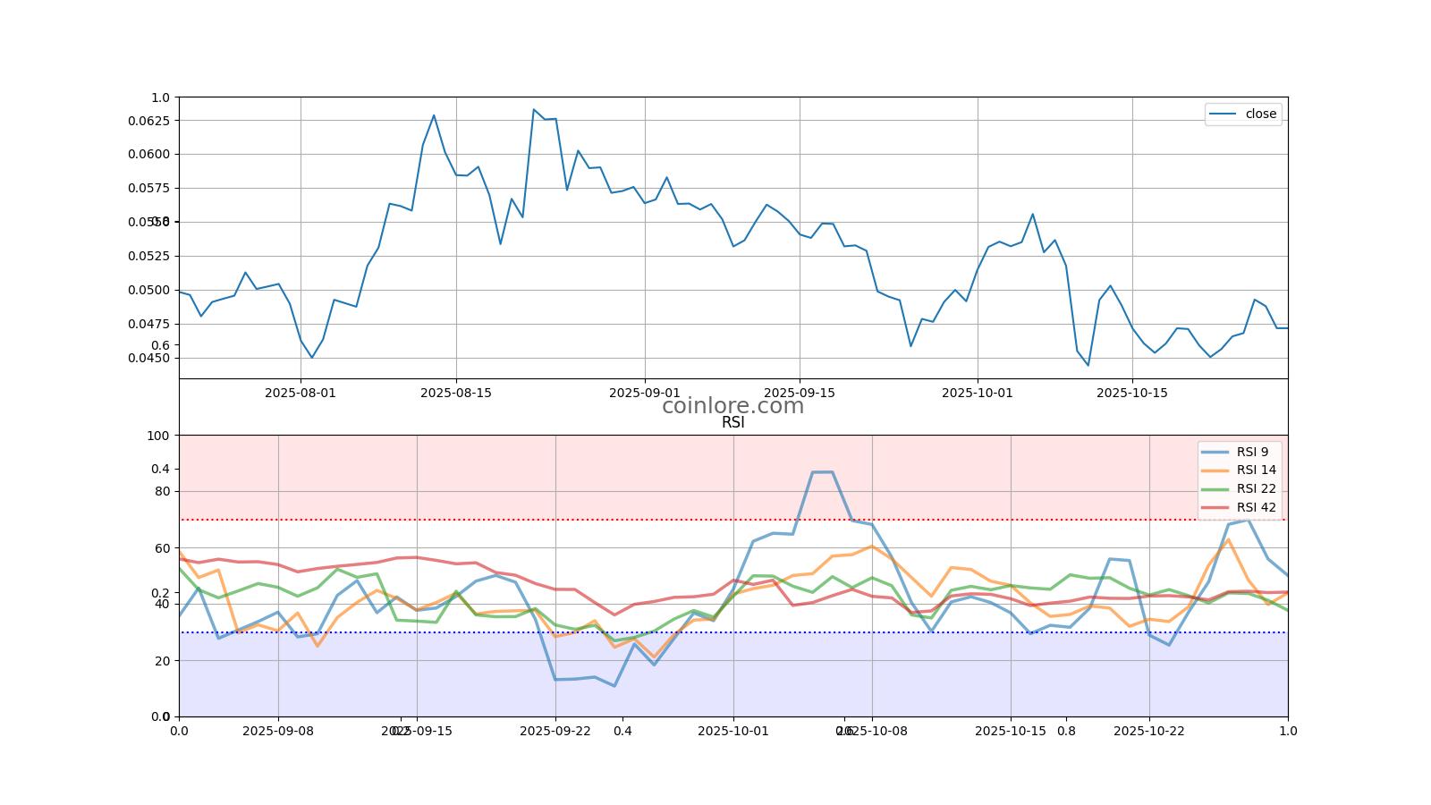 Megabot RSI indicator