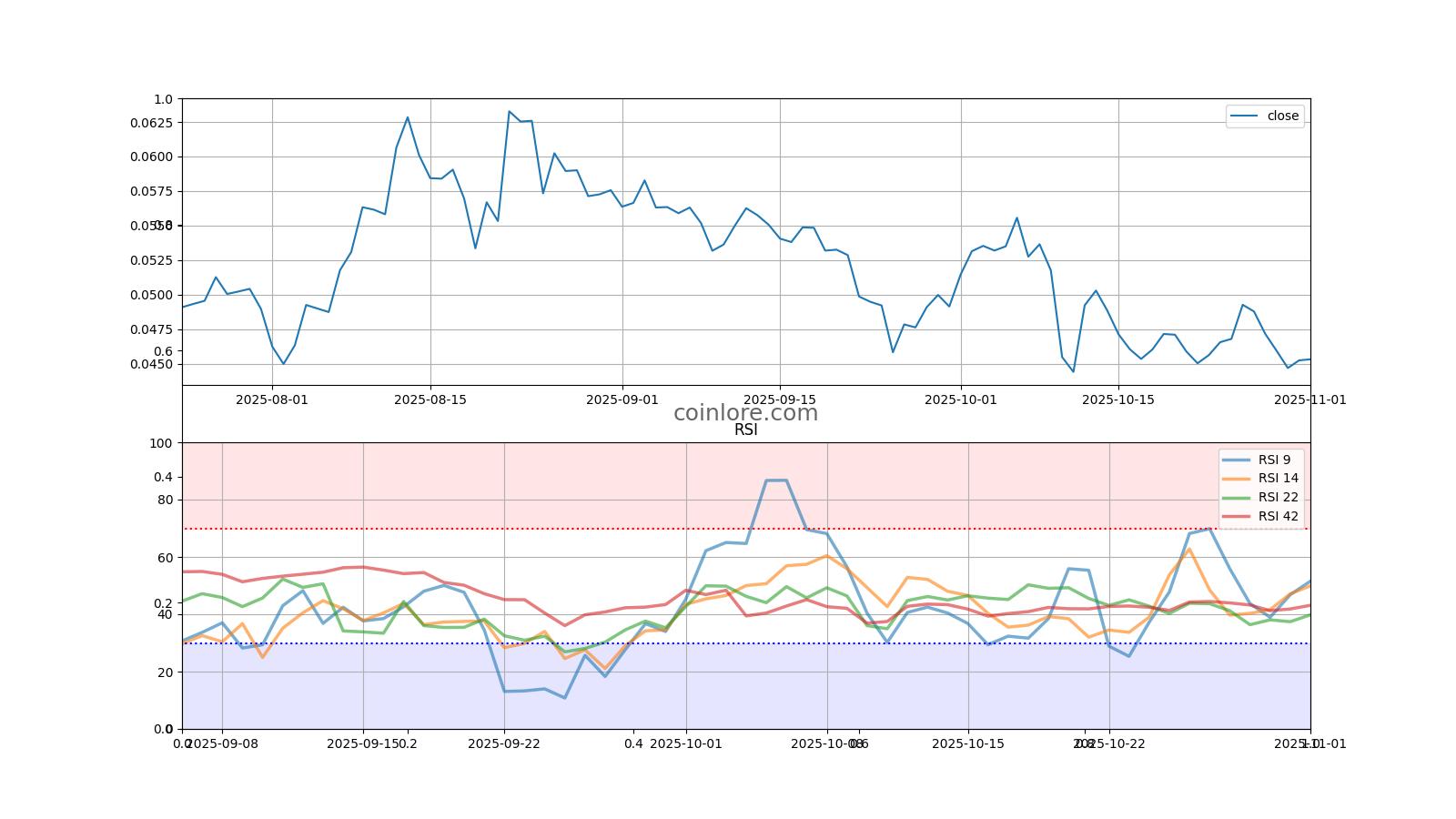 Megabot RSI indicator
